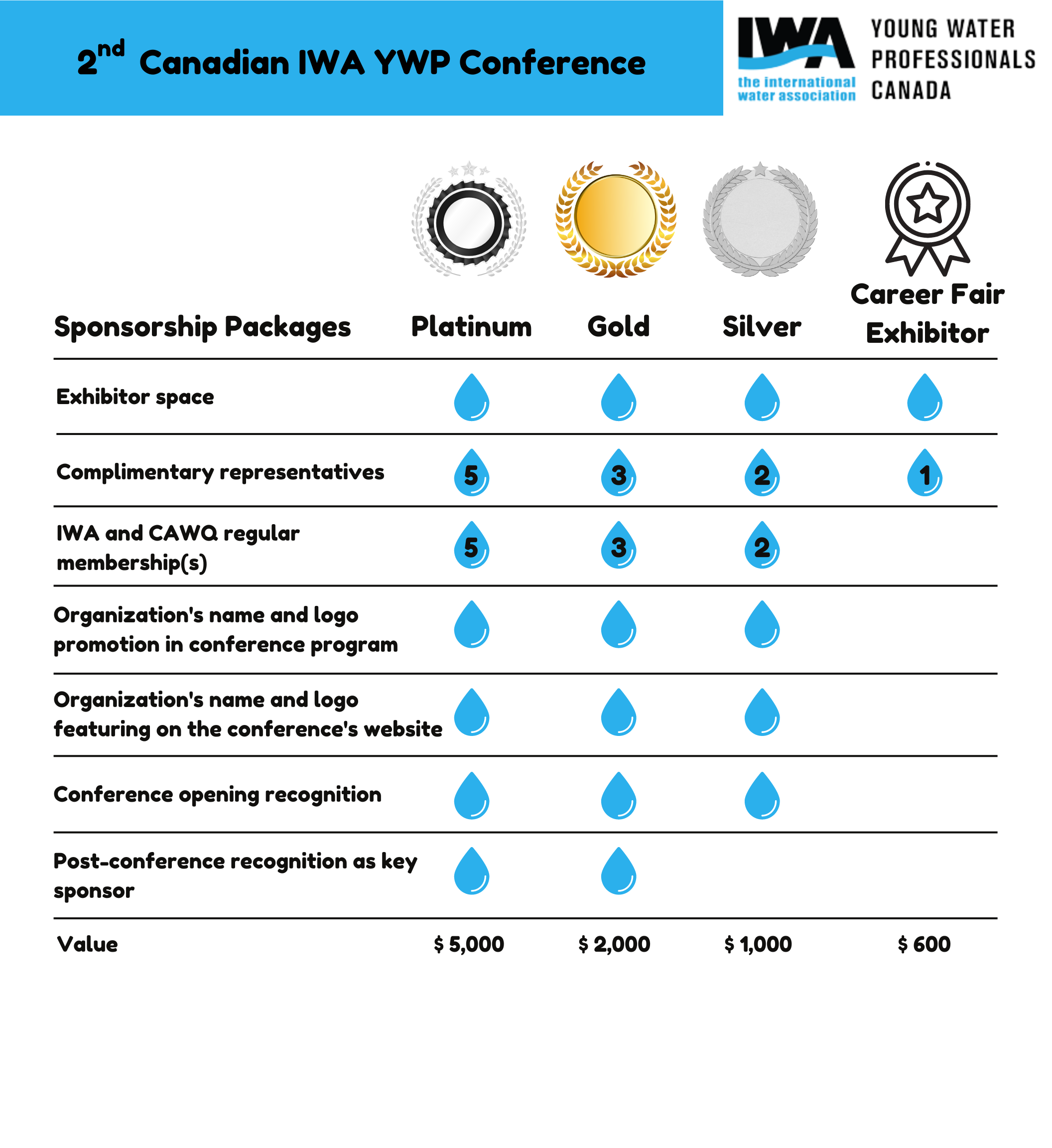 Sponsors – IWA YWP Canada