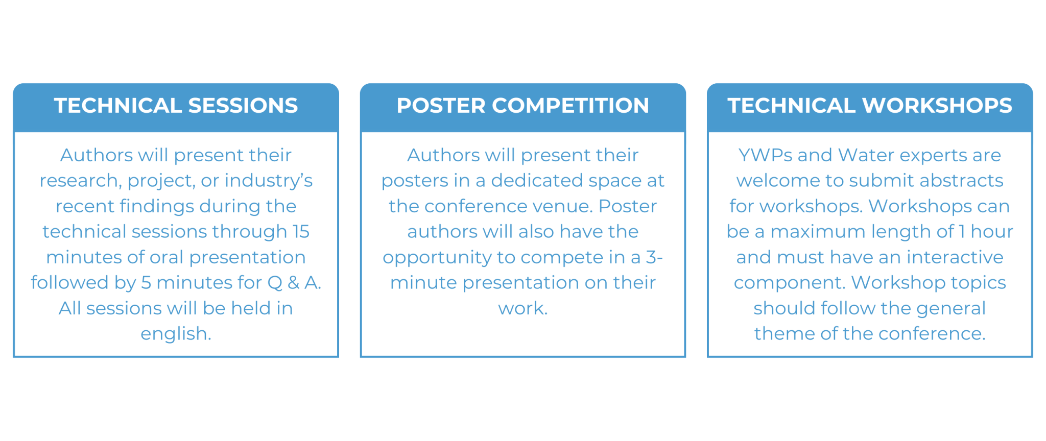 Abstract Submission Portal – IWA YWP Canada